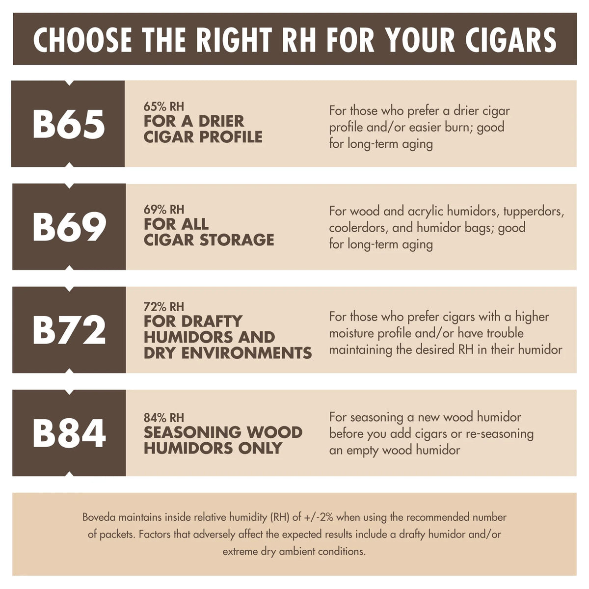 Boveda 62% RH Humidity Control 12 Pouches of 67g – Vasco Cigars